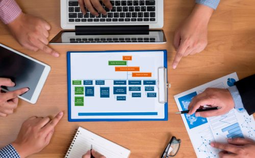 ¿Qué es un organigrama de tipo mixto? | Organigrama mixto